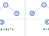 Data Structures Tutorials Binary Tree With An Example